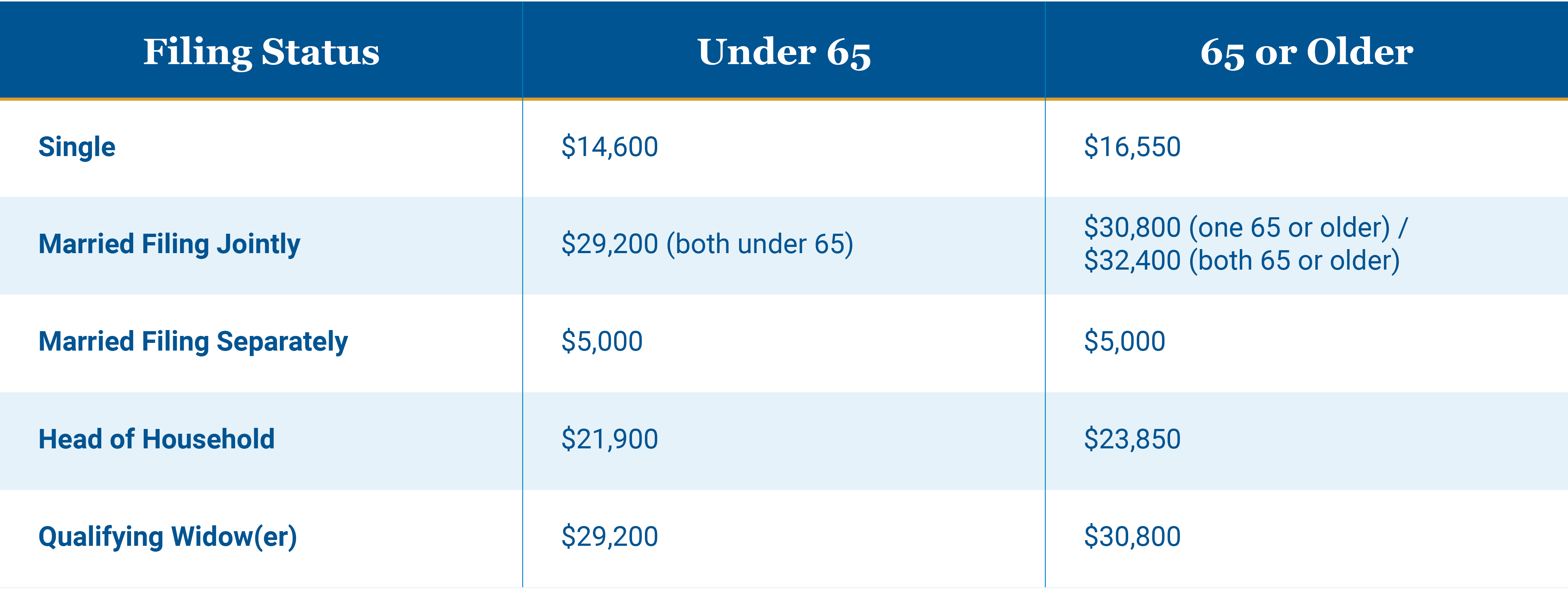 2024 Tax Filing Thresholds: Do You Need to File a Return?