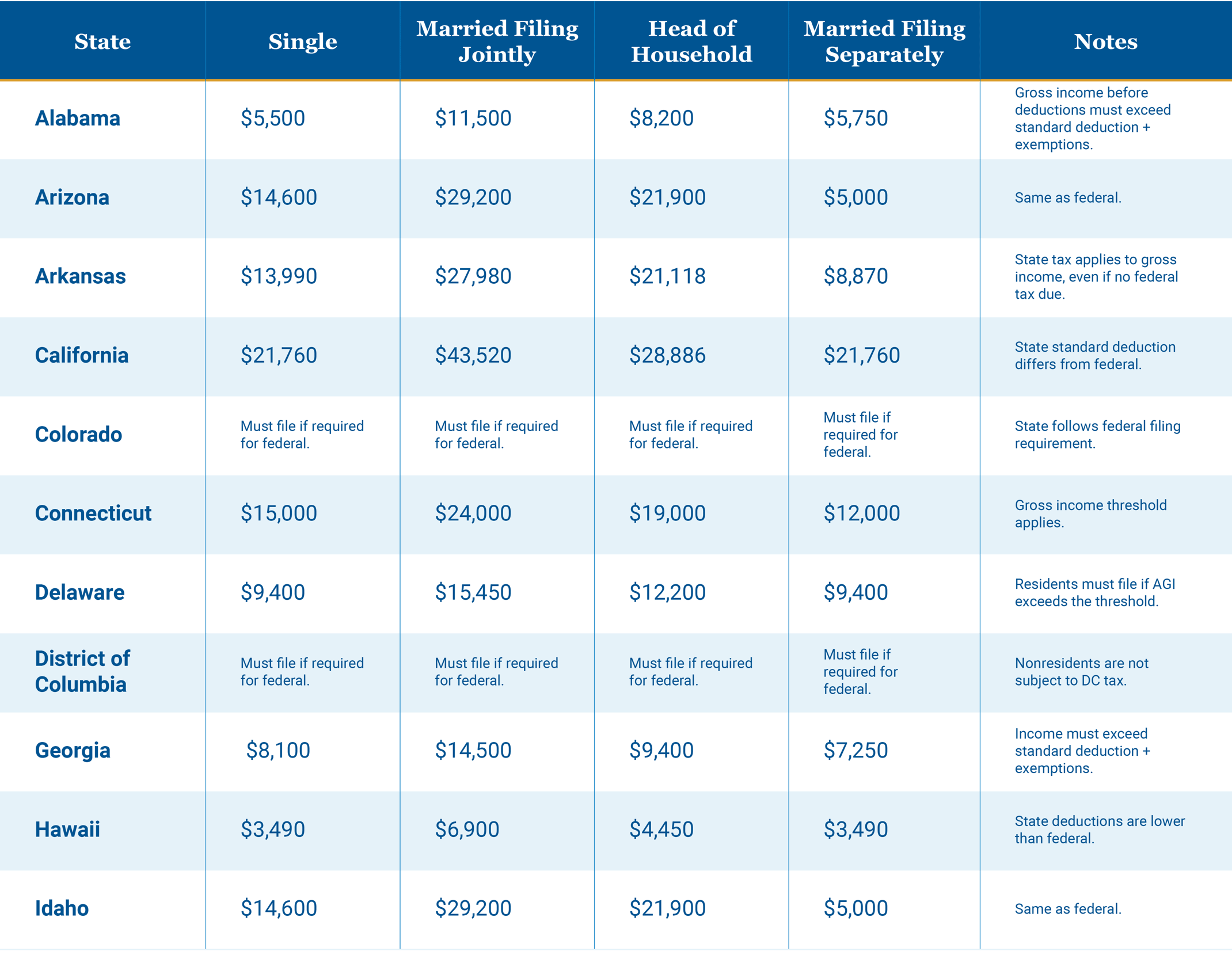 2024 Tax Filing Thresholds: Do You Need to File a Return?