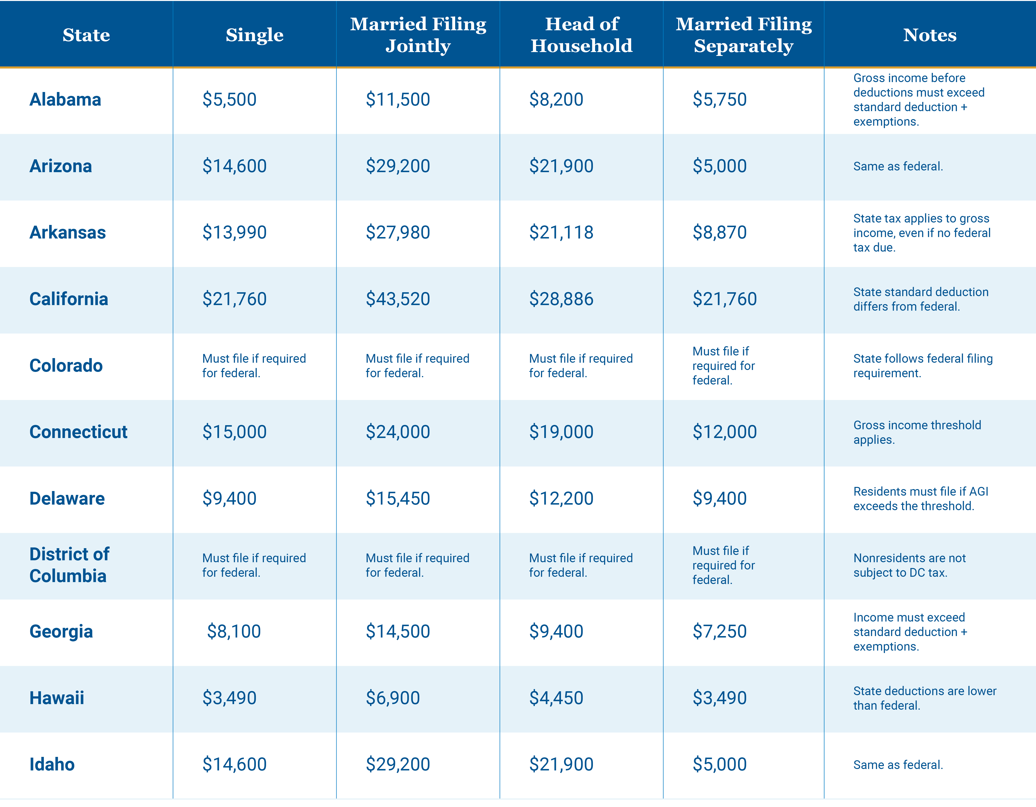 2024 Tax Filing Thresholds: Do You Need to File a Return?
