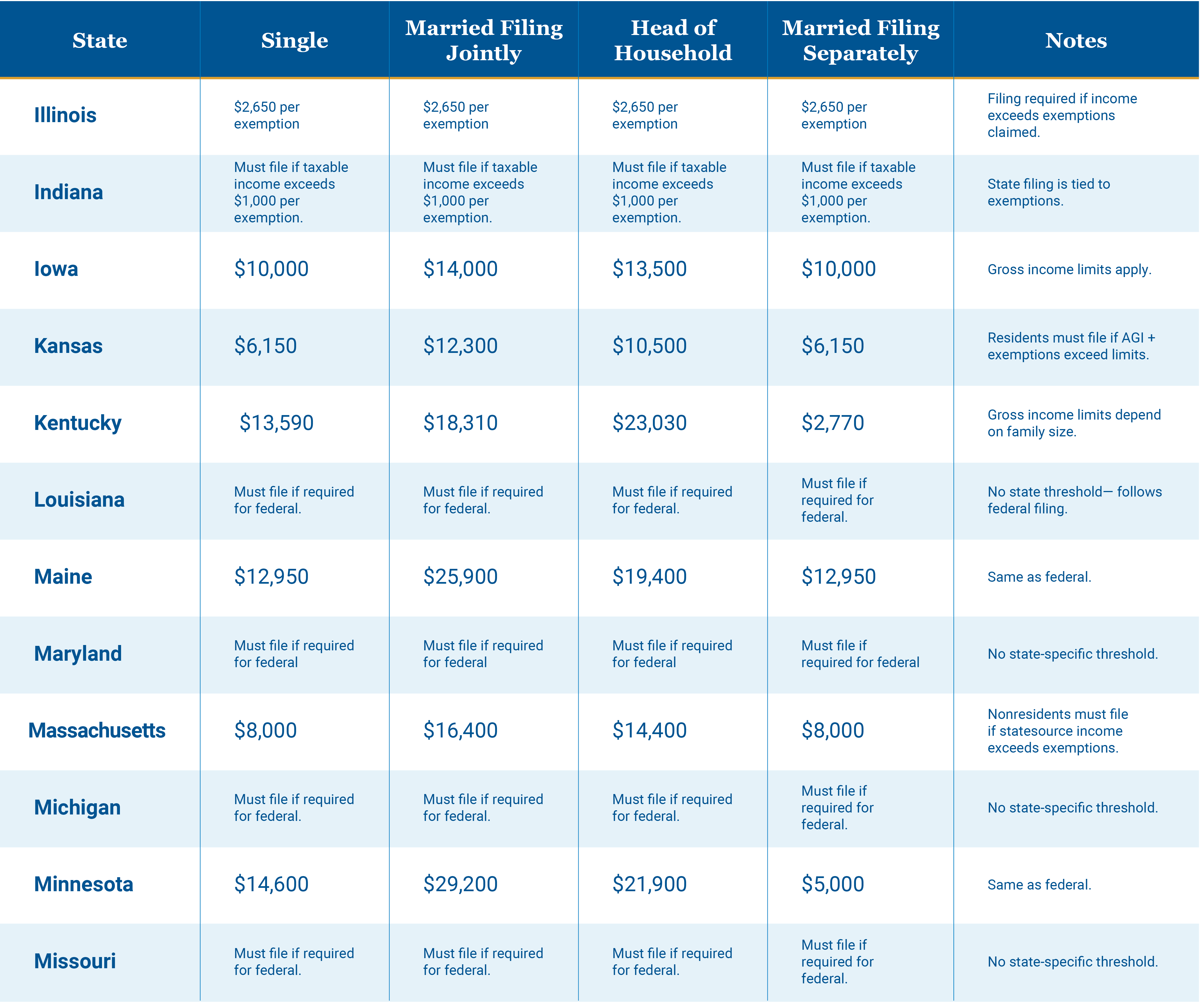 2024 Tax Filing Thresholds: Do You Need to File a Return?